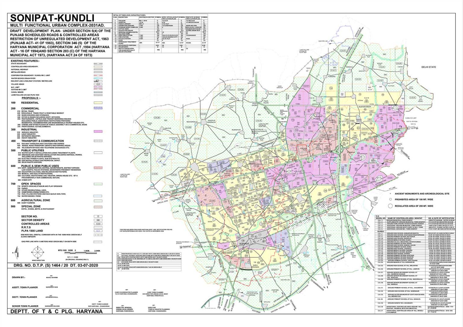 DDJAY Plots- Blue Diamond Residency Murthal, Sonipat Sector 87